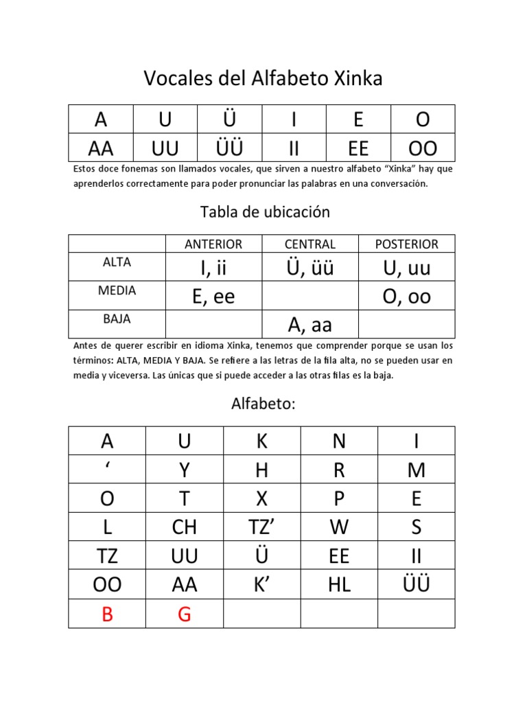 Alfabeto Xinka Pdf Alfabeto