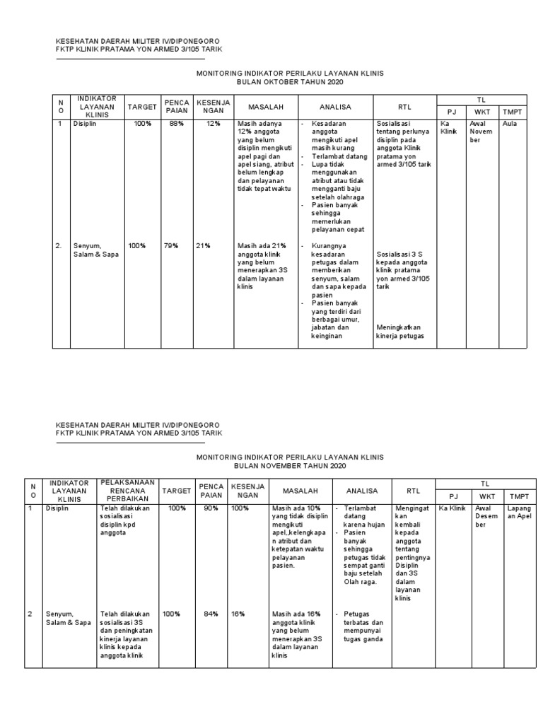 Monitoring Disiplin Dan 3S | PDF