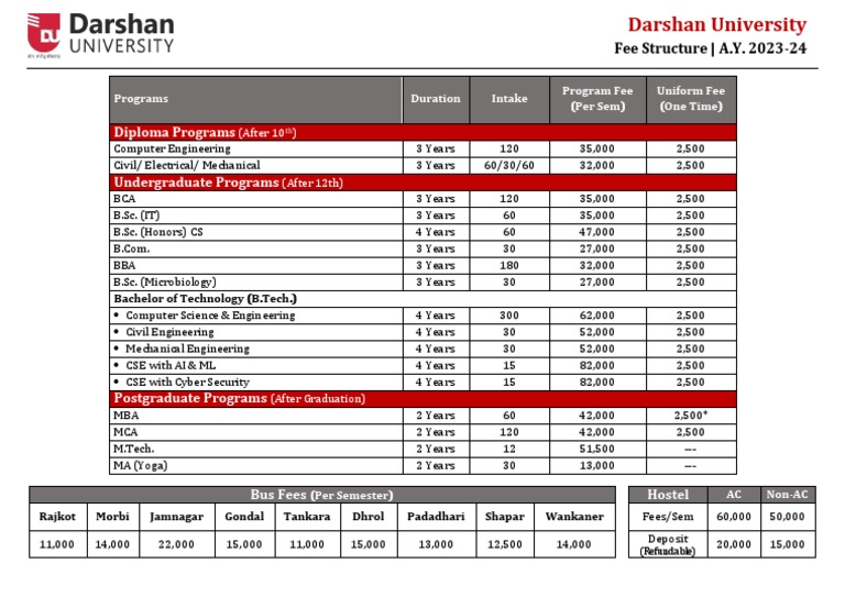 DU Fee Structure - 2023-24 | PDF | Academia | Science