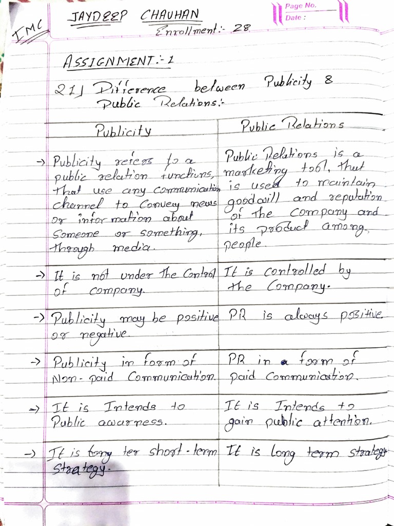 Jaydeep Chauhan IMC Assignment | PDF