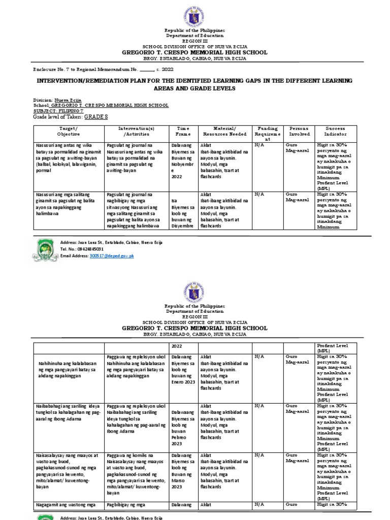 Intervention - Remediation Filipino 8 | PDF