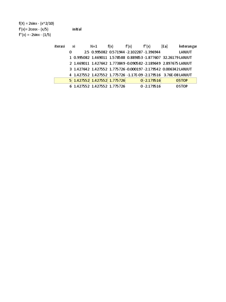 Newton Method Pdf