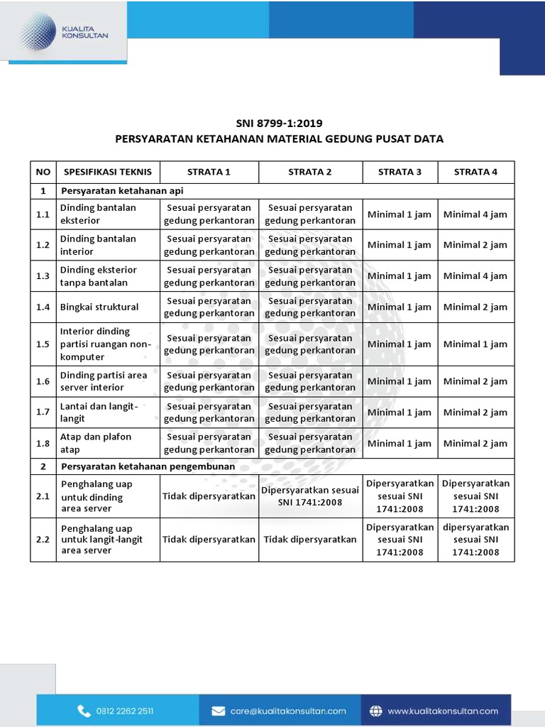 SNI 8799 1 2019 Persyaratan Ketahanan Material Gedung Pusat Data | PDF