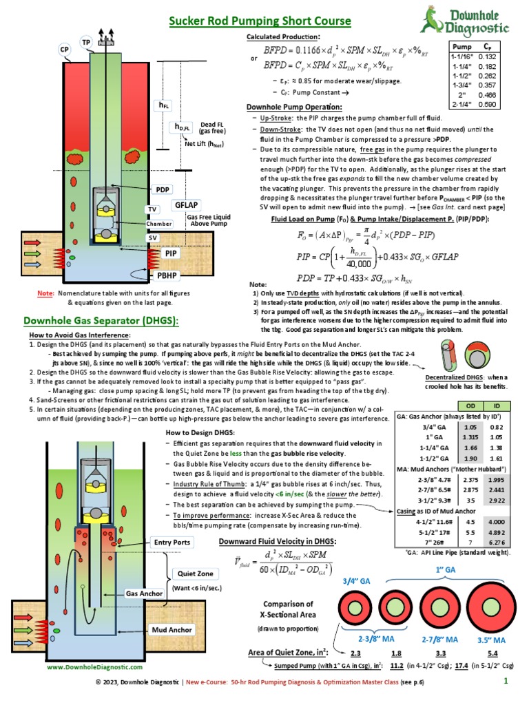 Sucker Rod Pumping | PDF | Pump | Stress (Mechanics)