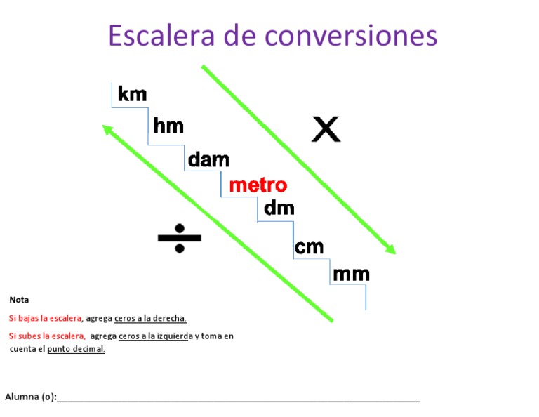 Escalera de Conversiones de Unidades | PDF