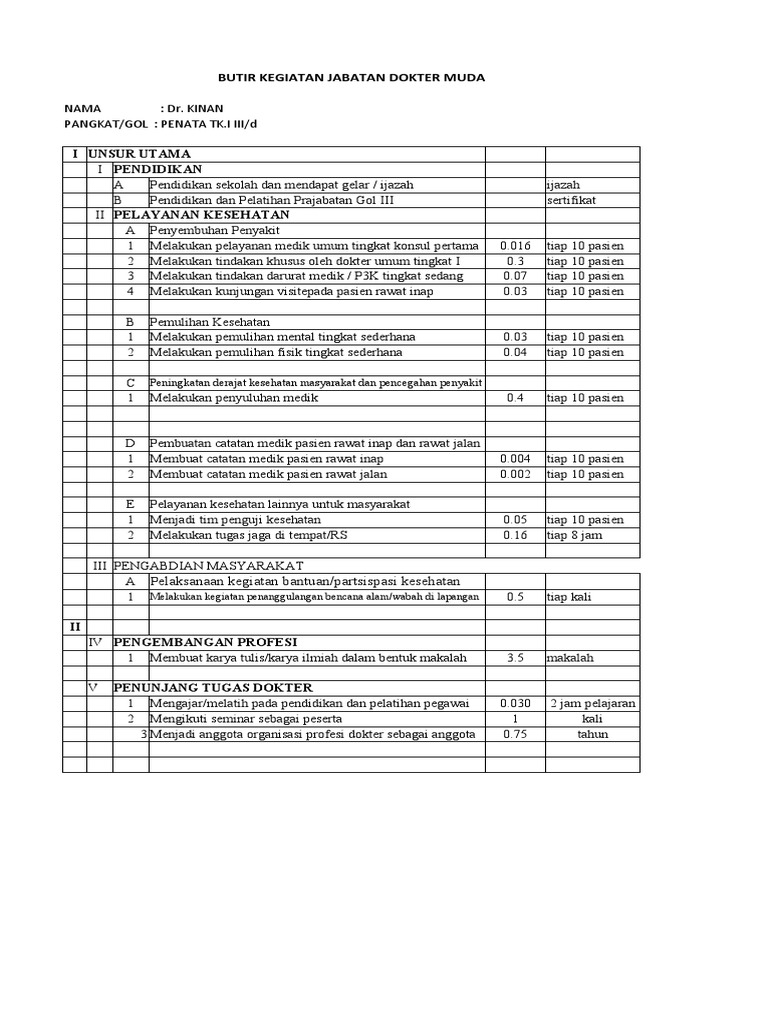 Contoh Dupak Jabatan Dokter Muda | PDF