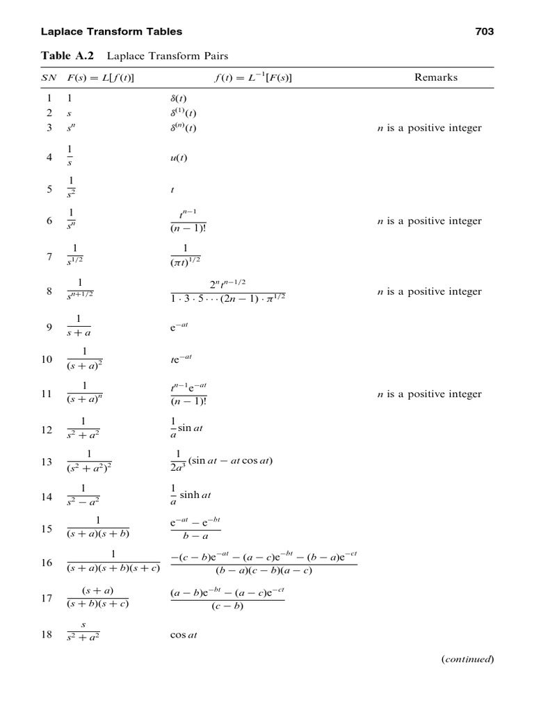 Laplace Transform Pairs | PDF