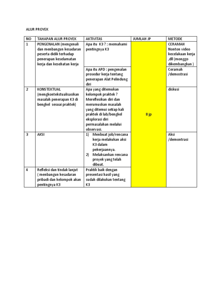 Alur Proyek P5 TKR | PDF