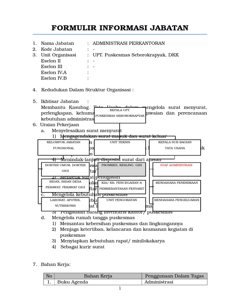 Contoh Anjab Admin Perkantoran | PDF
