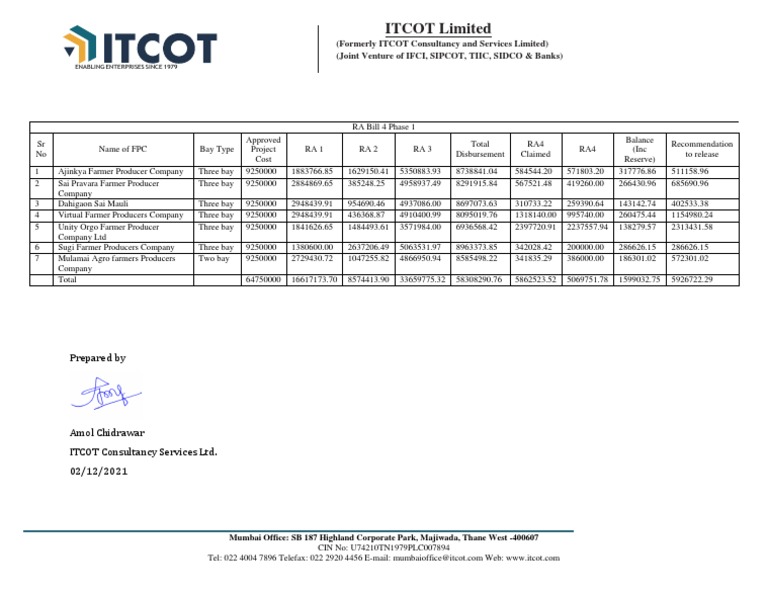 Corrected RA bill summery sheet | PDF
