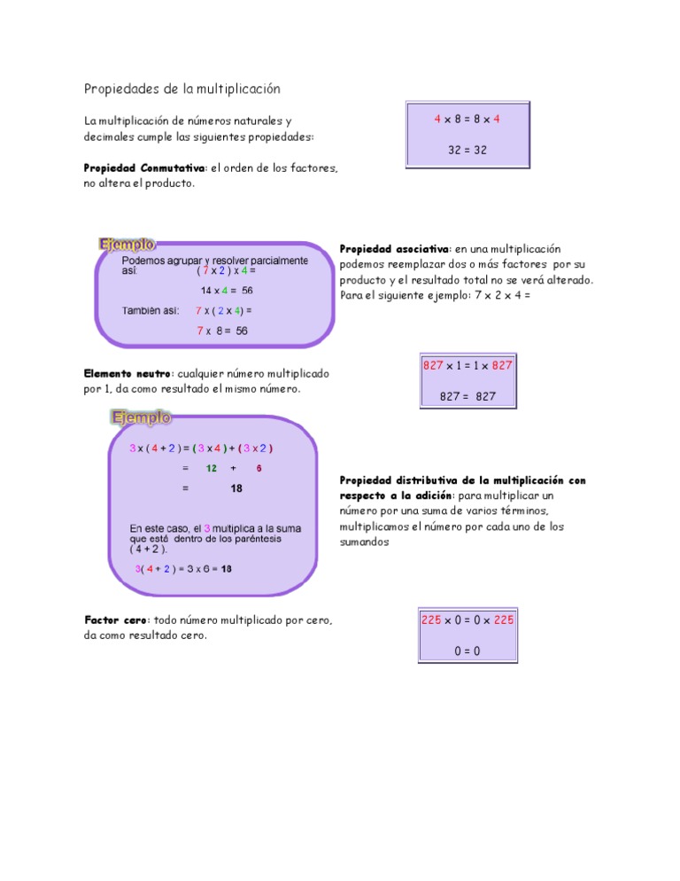 Propiedades de la multiplicación