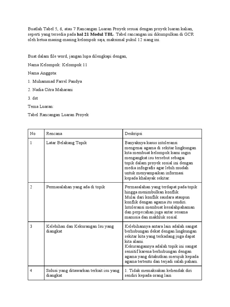 Rancangan Luaran Proyek Sosial | PDF | Ilmu Sosial | Sains & Matematika