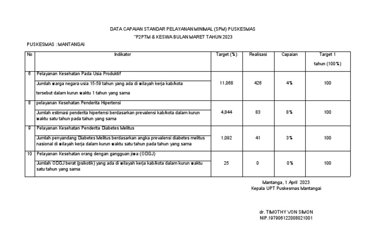 Data Capaian Spm Maret Tahun 2023 Pdf