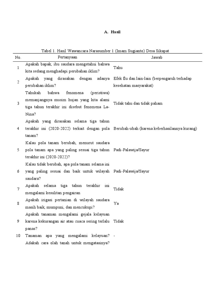 Tabel Hasil | PDF