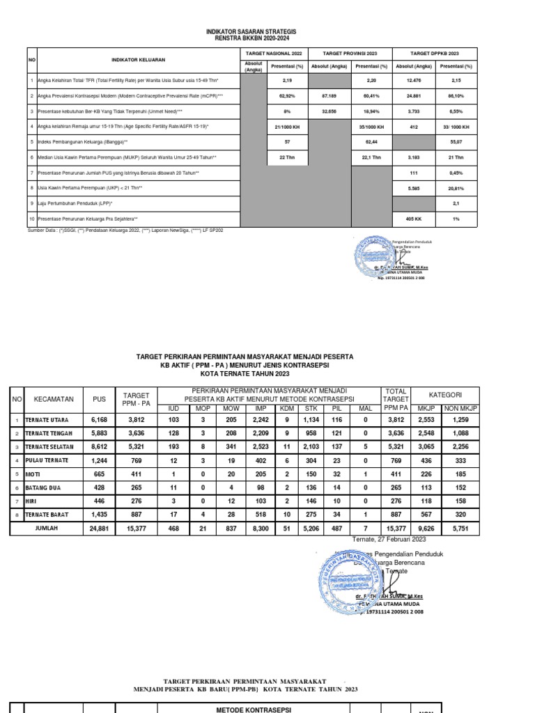 Target Renstra, PPM Dan Ikk Tahun 2023 | PDF