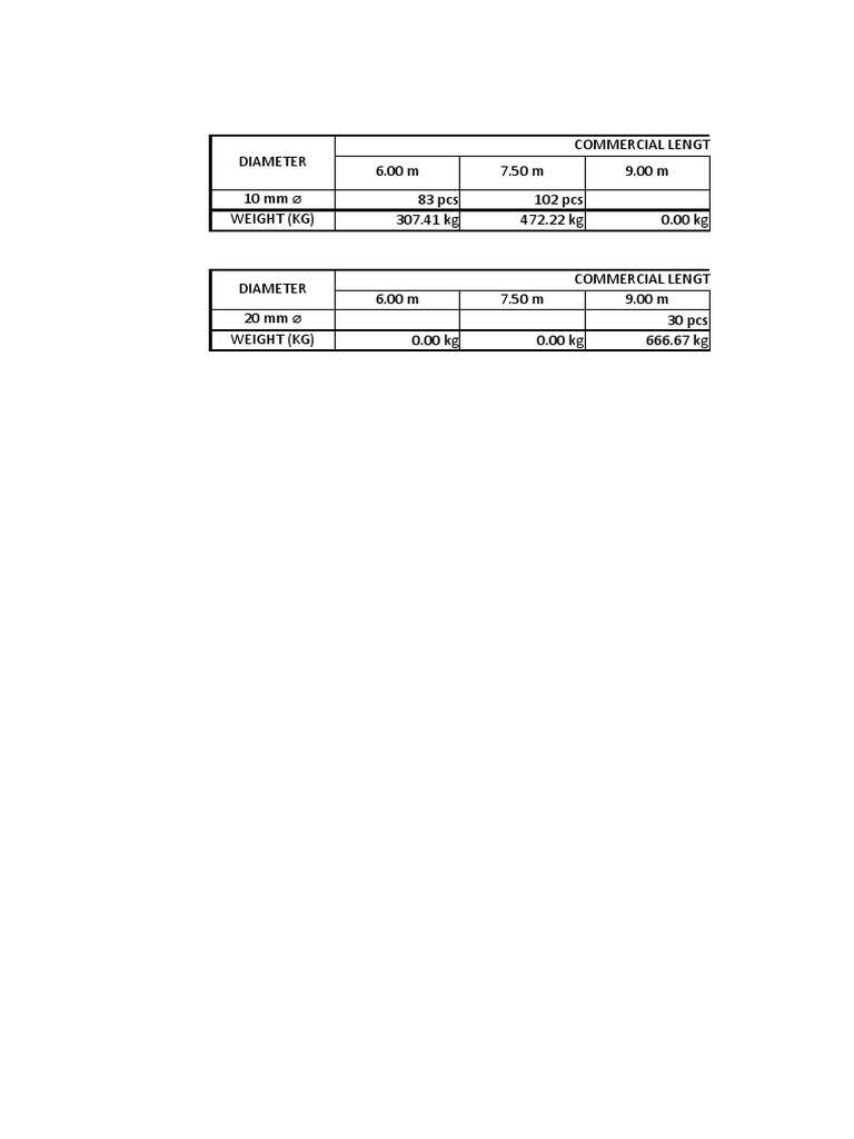 Warehouse Beam Cutting List | PDF