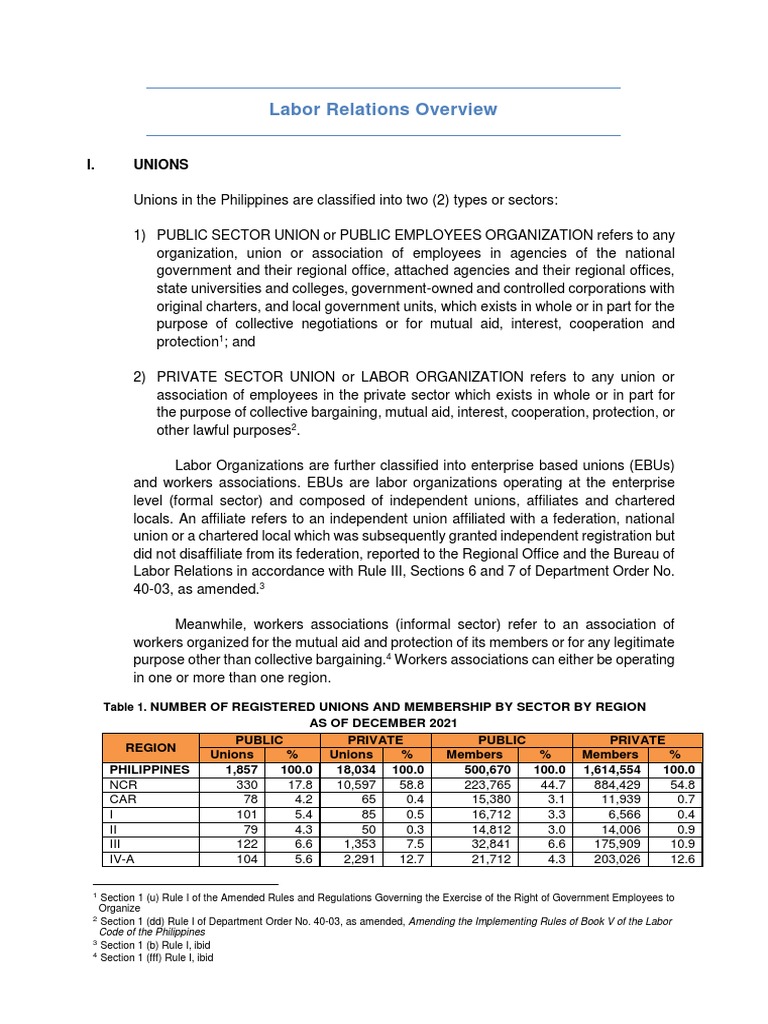 Labor Relations Overview 2021 | PDF | Collective Bargaining | Trade Union
