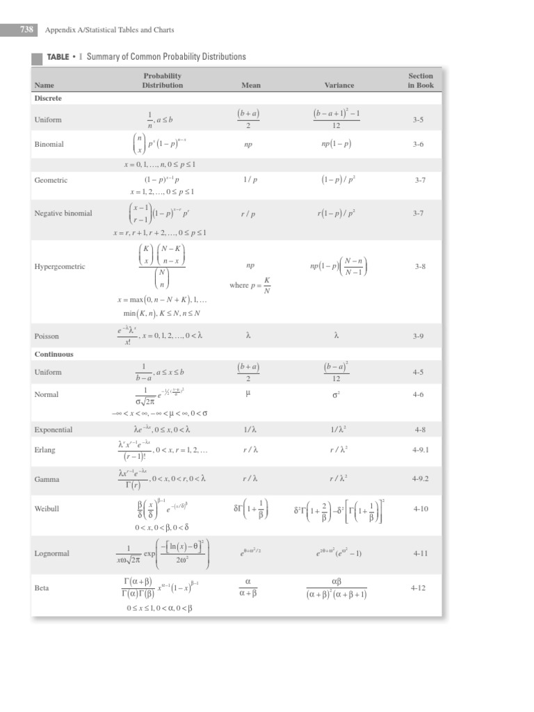 Statistical Tables | PDF | Statistical Theory | Statistics