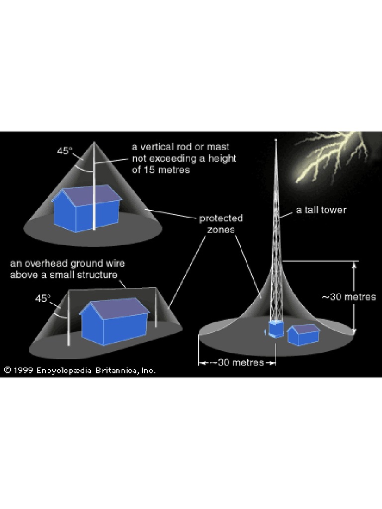 Lightning Protection Zones Height Rods Lightning Rod | PDF