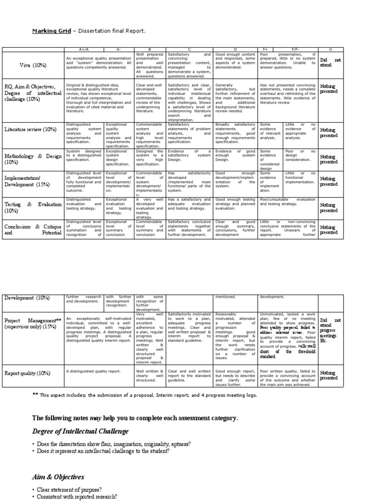 Development Dissertation Report Marking Grid | PDF | Evaluation ...