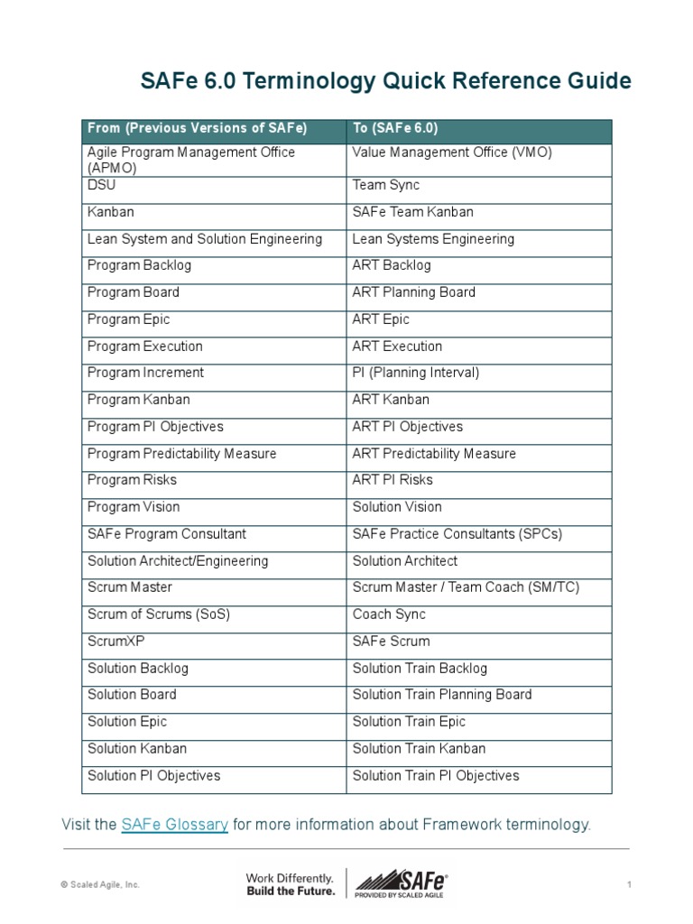 SAFe 6.0 Terminology Quick Reference Guide | PDF