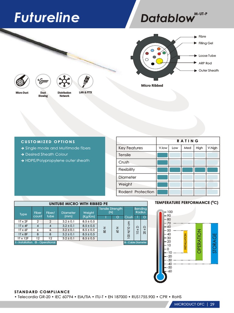 HFCL - MicroDuct - FOCs | PDF | Optical Fiber | Fiber To The X
