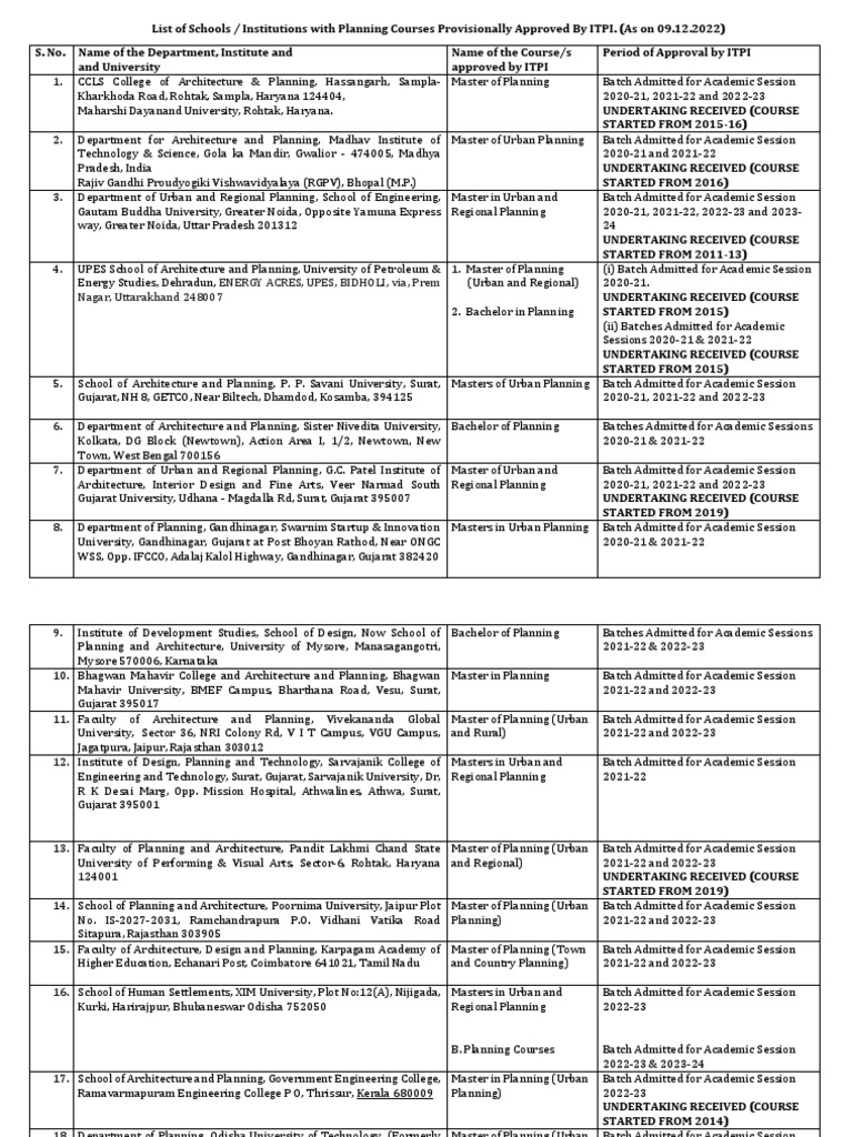 ITPI Approved Planning Courses List | PDF | Gujarat