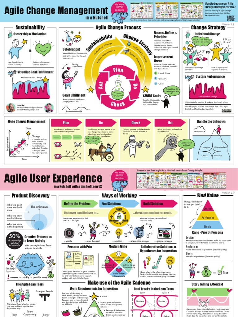 Agile Poster | PDF