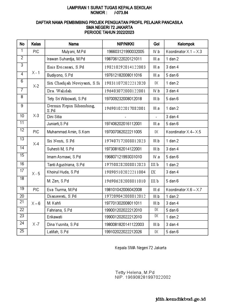 Tim Fasilitator P5 SMA 72 Jakarta 2022 | PDF
