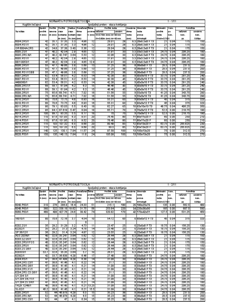 Normativ Tocila | PDF