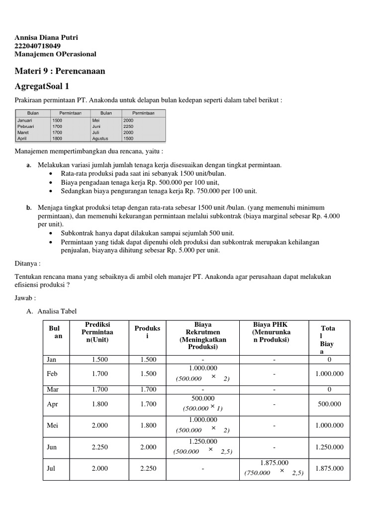TUGAS MO Annisa Diana Putri - 222040718049 | PDF