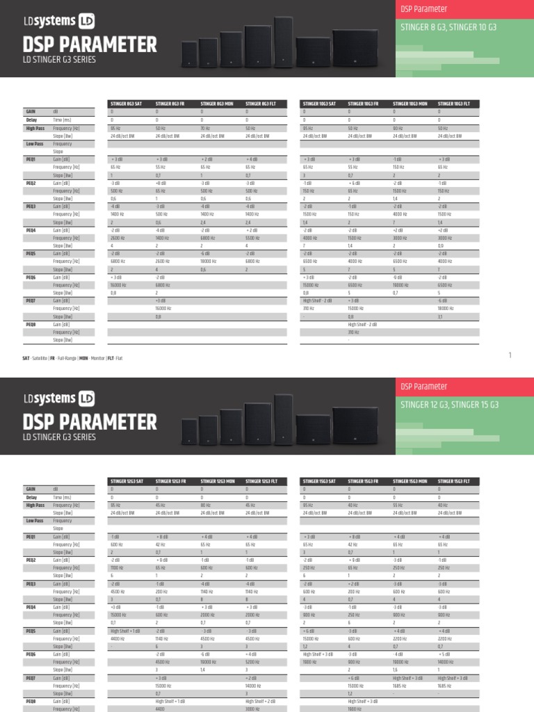 LDEB82G3 LD-Systems DSP-Parameter EN 08-21 | PDF | Hertz | Decibel