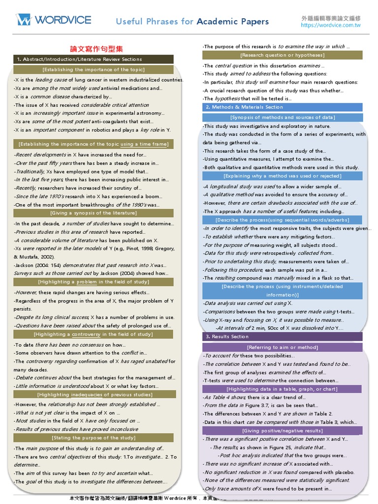 Academic Writing Cheatsheet | PDF | Hypothesis | Quantitative Research