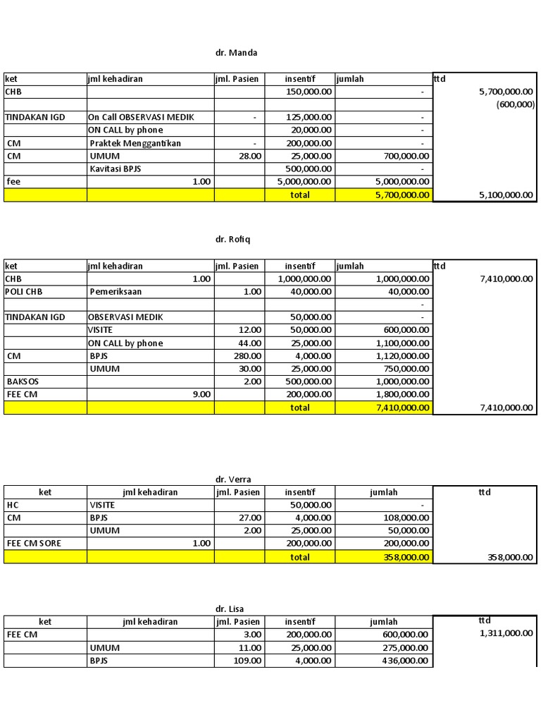 REKUP GAJI APRIL 2023 | PDF