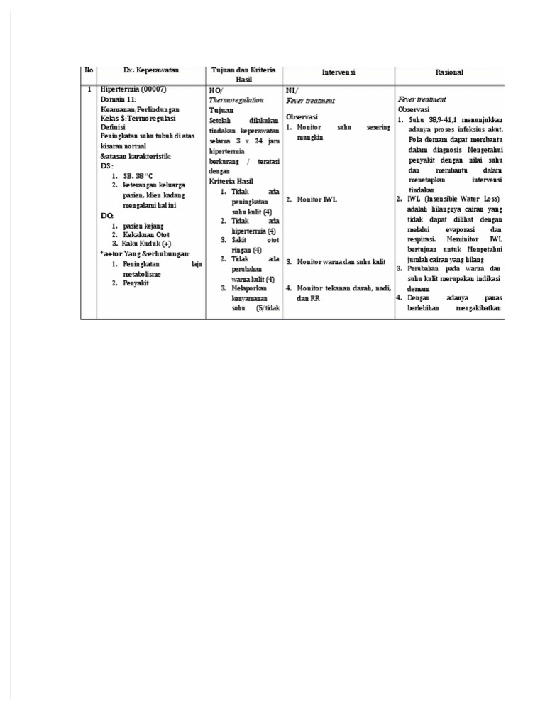 PDF Intervensi Dan Rasional | PDF