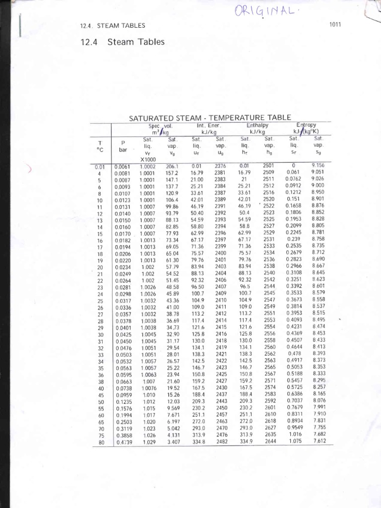 Steam Tables | PDF
