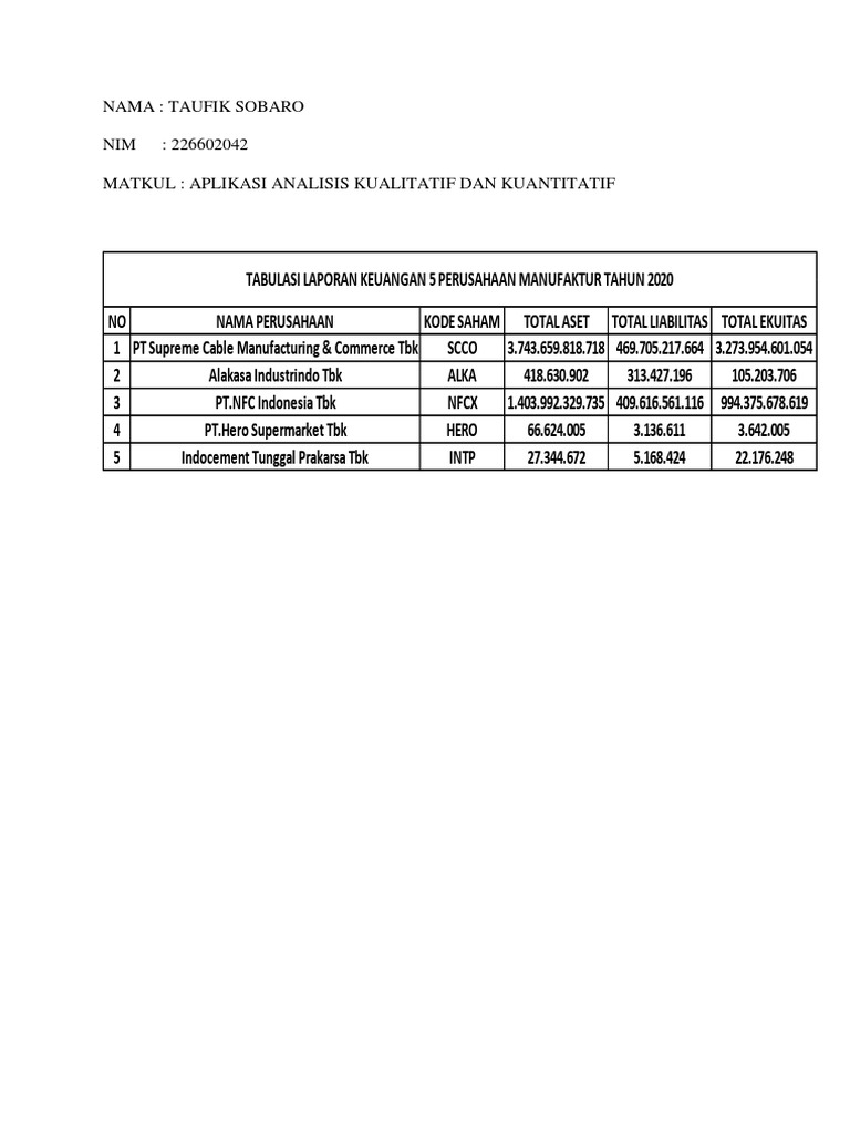 Tugas Aplikasi Analisis Kualitatif Dan Kuantitatif | PDF