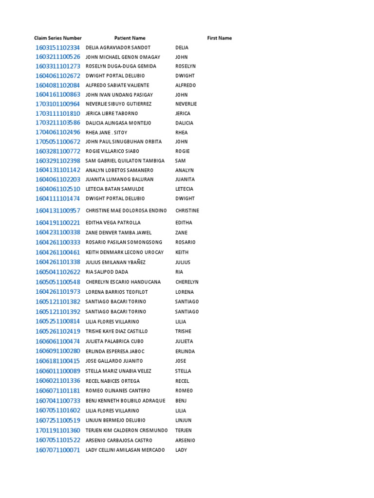 LGU Philhealth Unclaim Claims December 2022 (Master File) | PDF