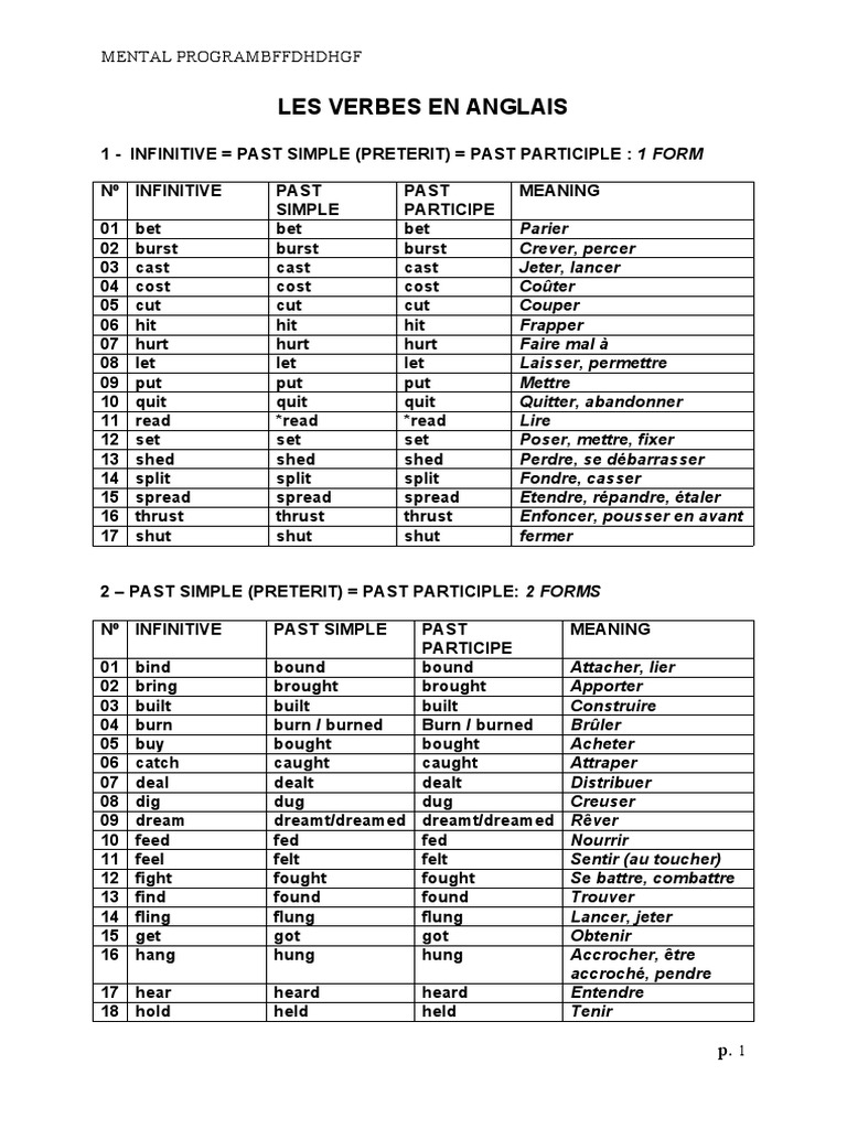 Verbes Irréguliers Et Expressions Anglaises | PDF