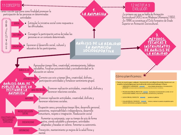 Mapa Conceptual-Tema1 PASD | Descargar gratis PDF | Creatividad | Ciencias del comportamiento
