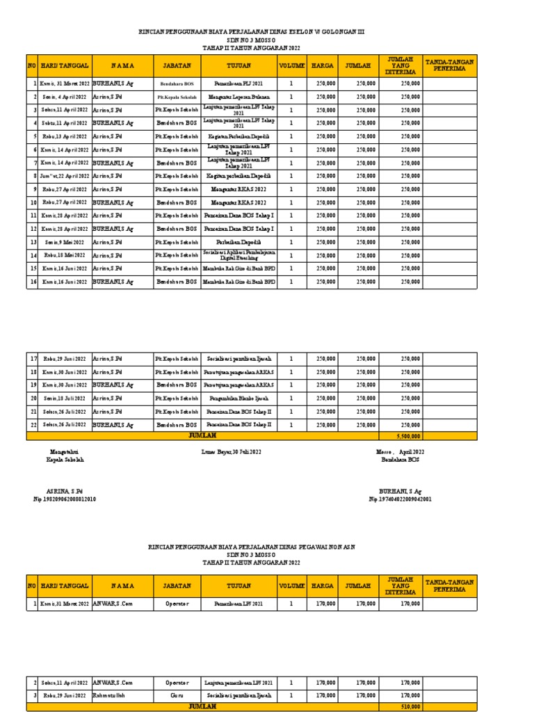 Rekap Sppd Dan Transfort Kegiatan | PDF
