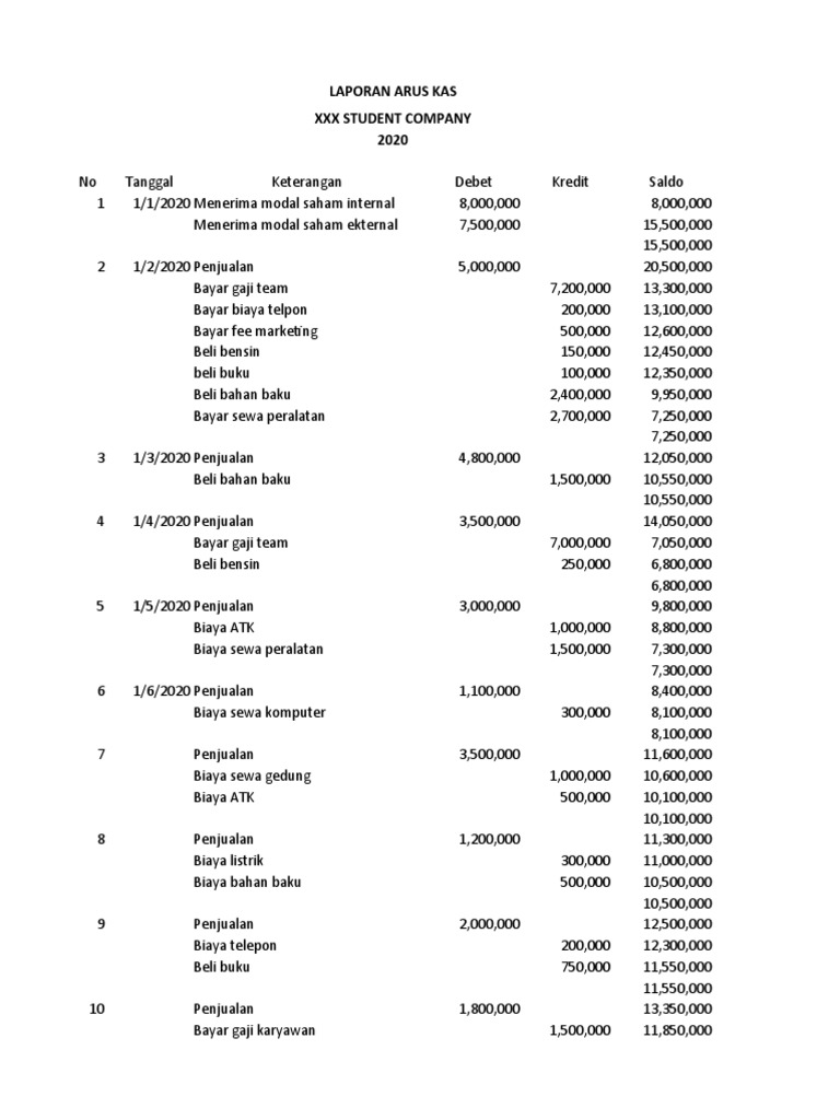 Membuat Pembukuan Sederhana | PDF
