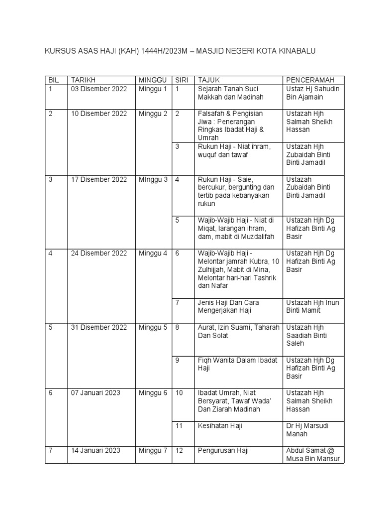 Senarai Pekta Dan Tajuk Kursus Asas Haji | PDF