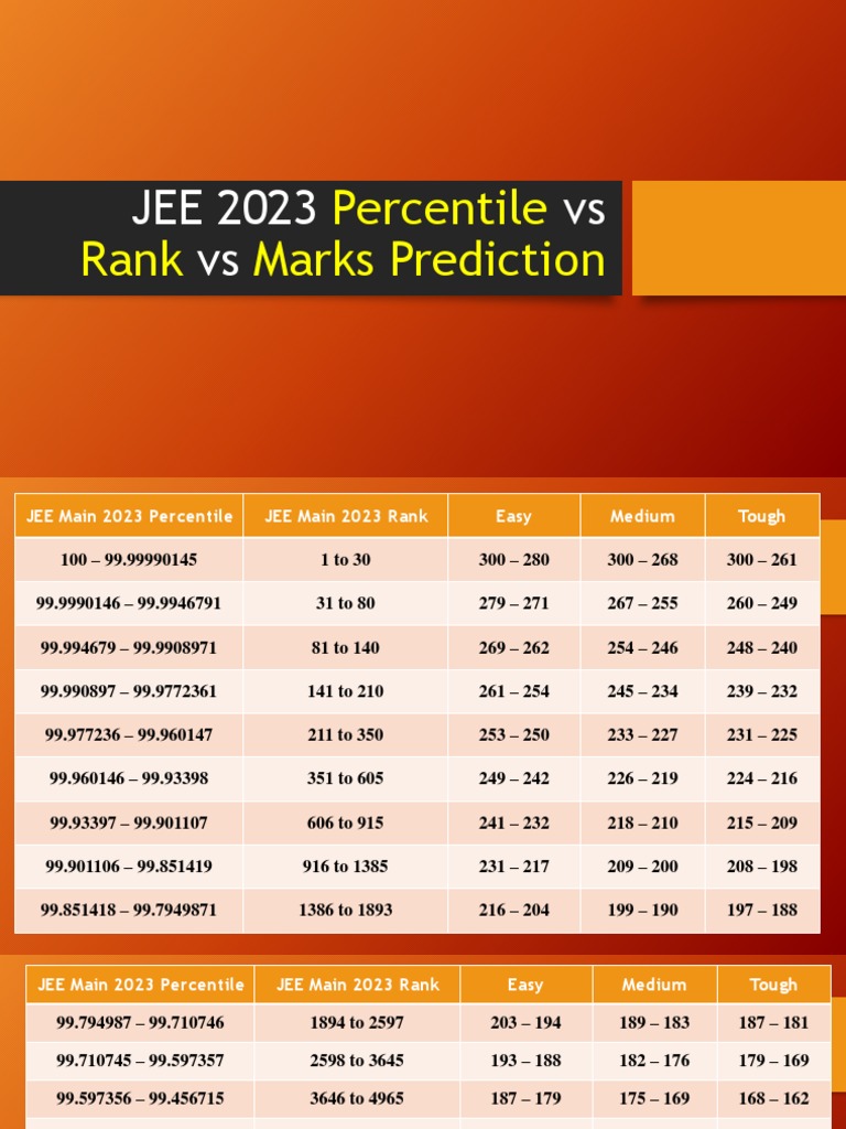 JEE 2023 Percentile Vs Rank Vs Marks Prediction | PDF