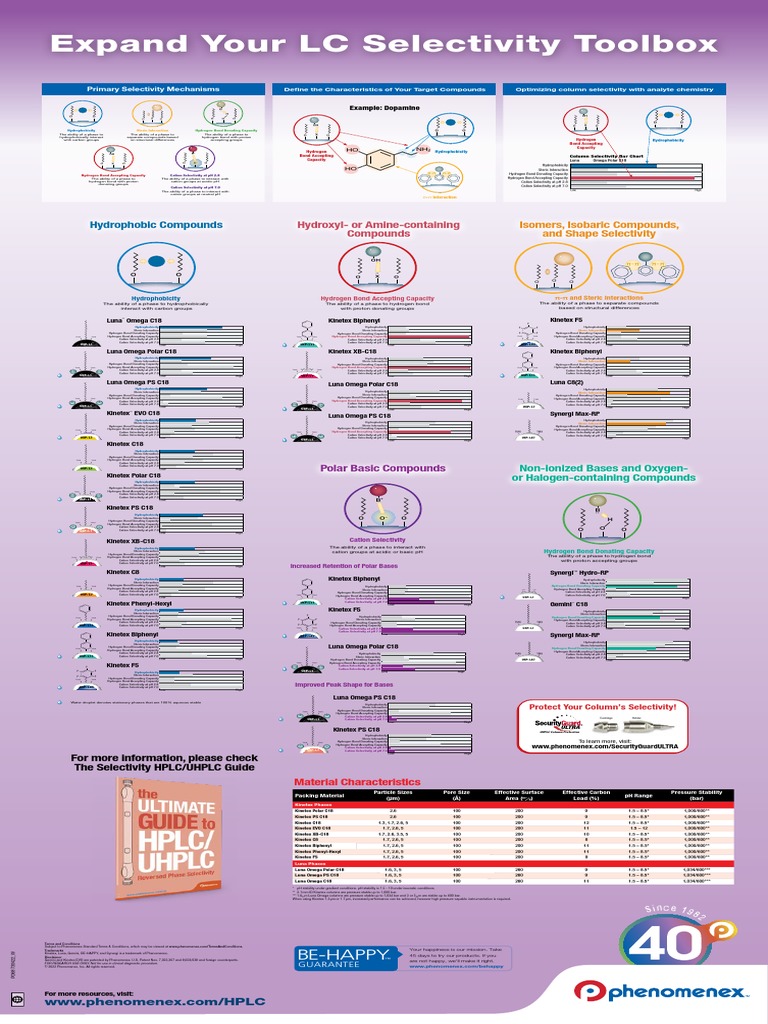Kinetex & Luna Omega Reversed Phase Selectivity Poster | PDF | Hydrogen ...