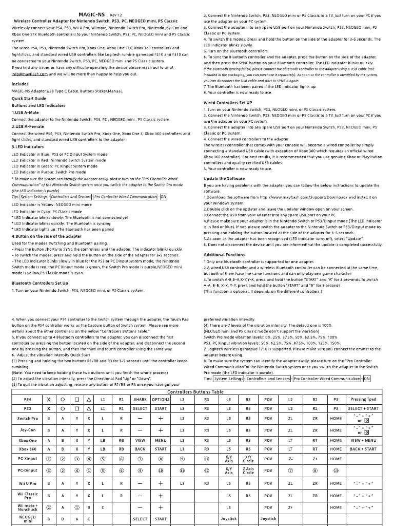 Magic-Ns User Manual | PDF