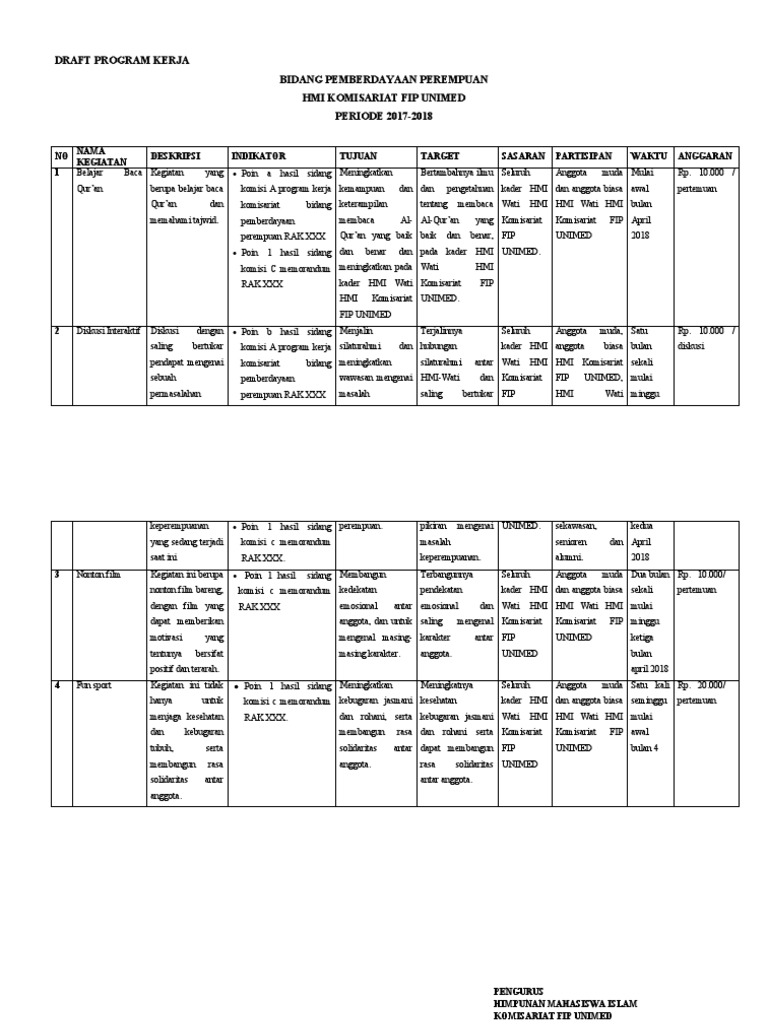 Draft Progja PP Fix | PDF | Karier & Perkembangan