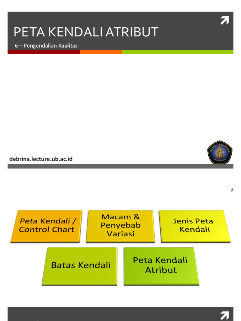 Peta Kendali Atribut dalam QC 61 | PDF