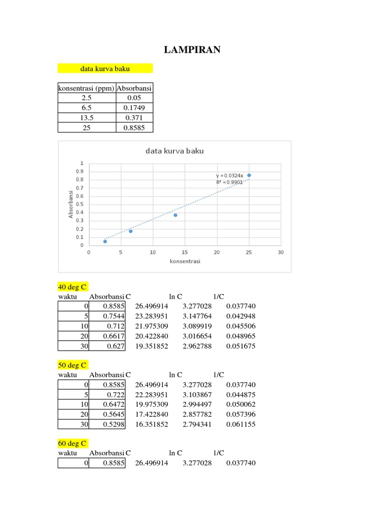 Rumus t90 Orde 2 dan Konsentrasi | PDF