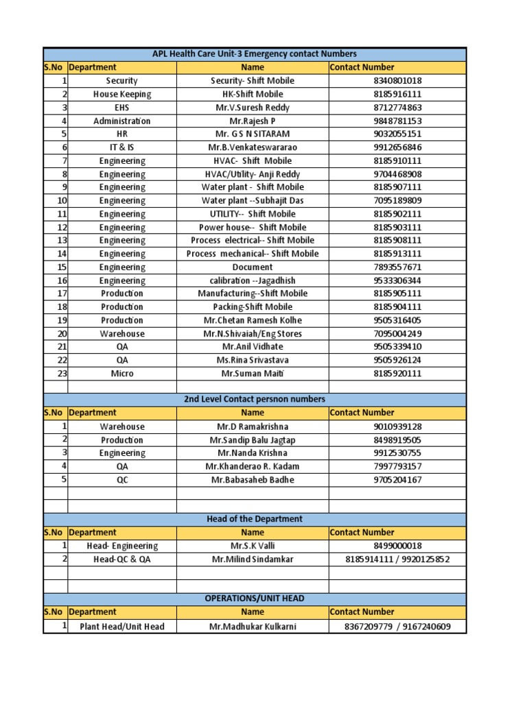 Emergency Numbers APL Unit-3 | PDF